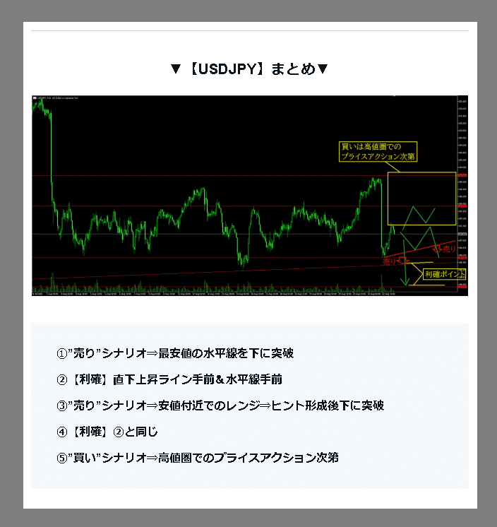 8月26日【USDJPY】テクニカル分析｜SHOHEI.FX