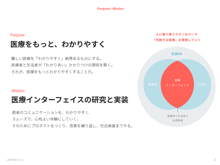 【福岡・カスタマーサクセス】新しい仲間を募集します！｜LAYERED-recruit