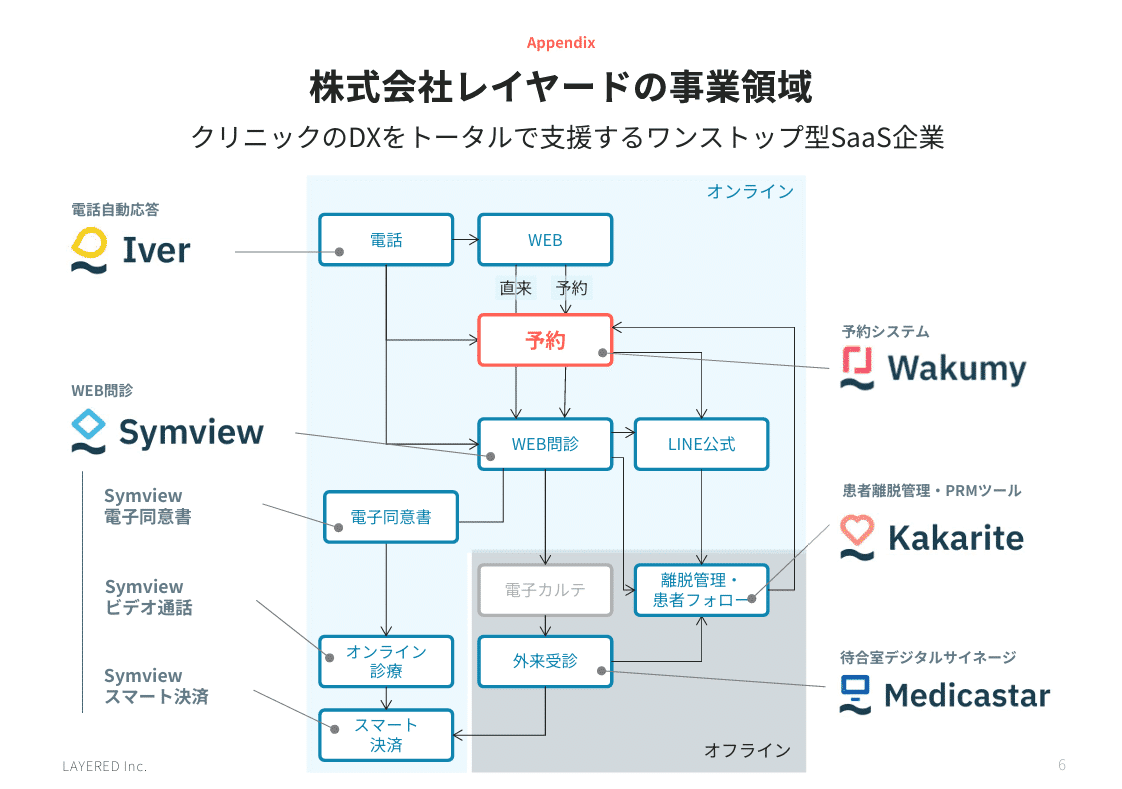 【福岡・カスタマーサクセス】新しい仲間を募集します！｜LAYERED-recruit
