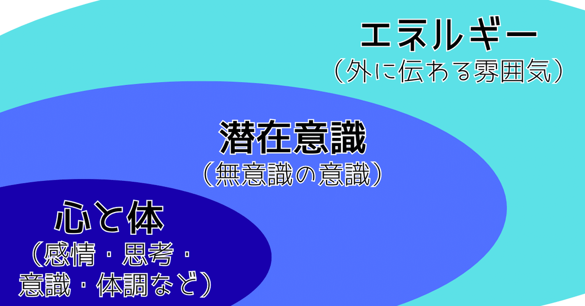 Day1｜波動と現実の仕組み｜Otuki