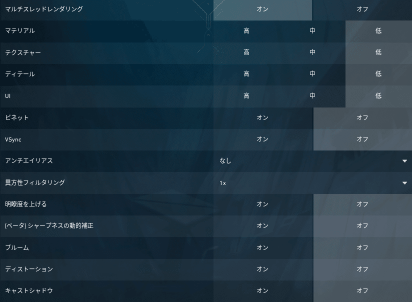 【VALORANT】OXY(オキシー)選手の感度・使用デバイス・設定｜Game Camps