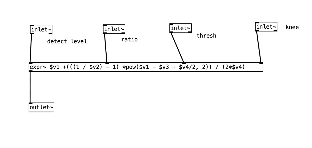 コンプレッサーの仕組みについて。puredataでコンプレッサーを作る。 ｜fendoap