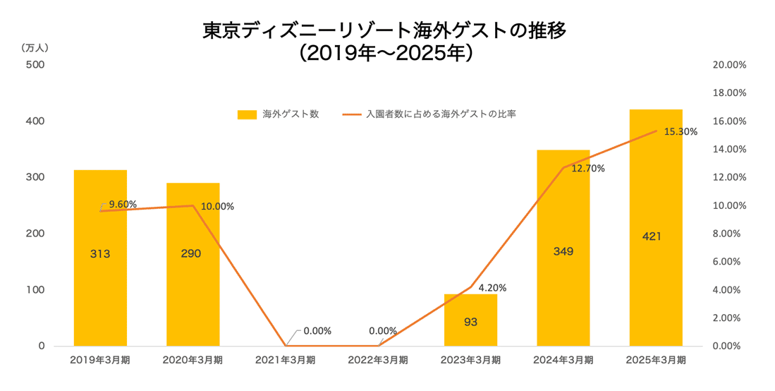 なぜ日本のテーマパークは中国人観光客に人気なのか？その理由を徹底分析｜株式会社unbot