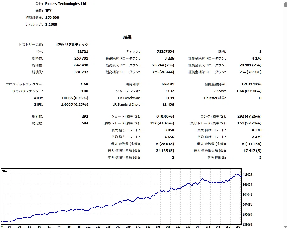 結構よさそうなやつできました！EAソースコード公開｜株式会社Frorit石橋佑介