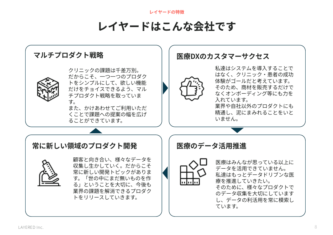 【東京・福岡】新卒・第二新卒/総合職募集！｜LAYERED-recruit