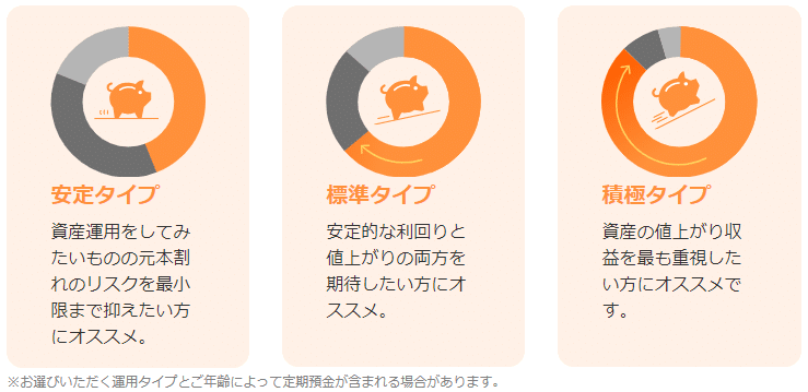 THEO利用感覚でiDeCoも利用できる？｜THEO[テオ]by お金のデザイン