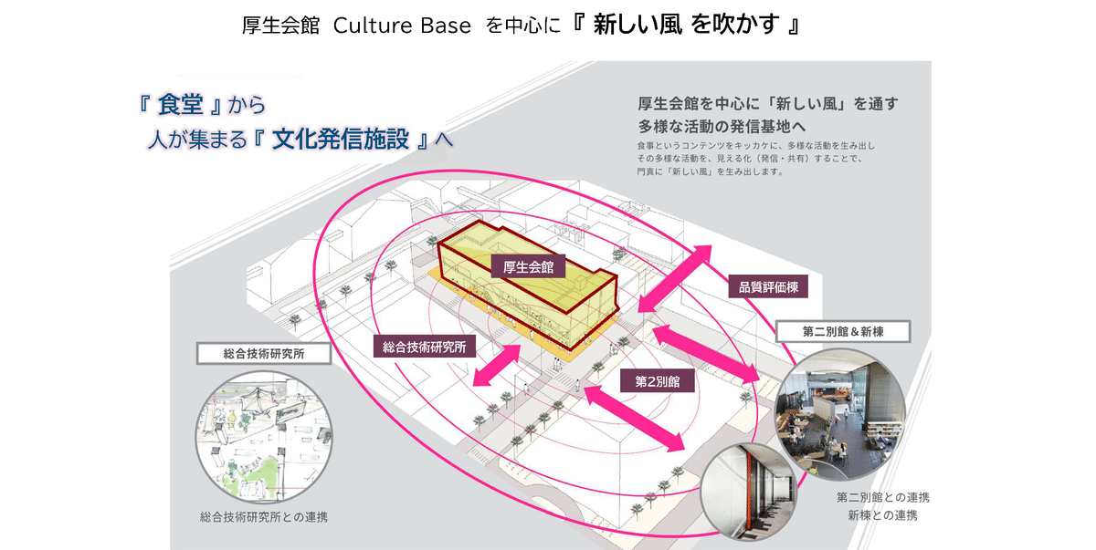あったらいいな、人が集まる“文化発信の中心地”｜URAGAWA Knowledge @パナソニック