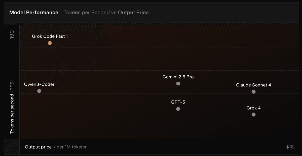 grok-code-fast-1 の概要｜npaka