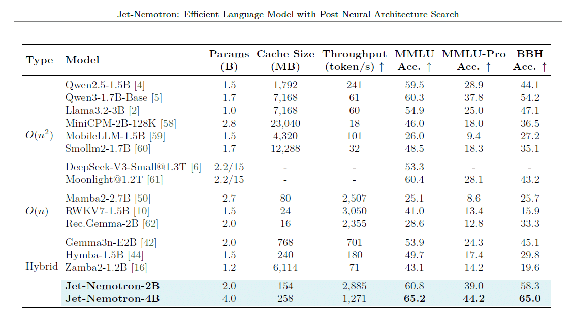 AIの応答速度が47倍に：NVIDIAが開発した次世代AI技術の正体｜らみ