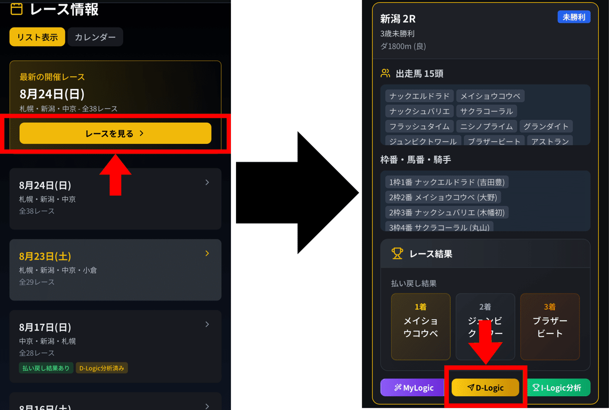 DLogic AI 使い方完全マニュアル｜競馬GPT