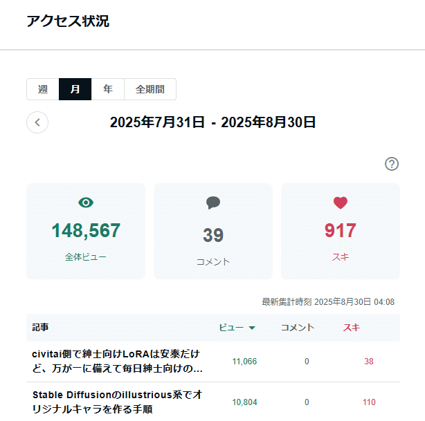 1年間で得たStable diffusionのノウハウと紳士向け記事について｜nobin@noteで生活している人