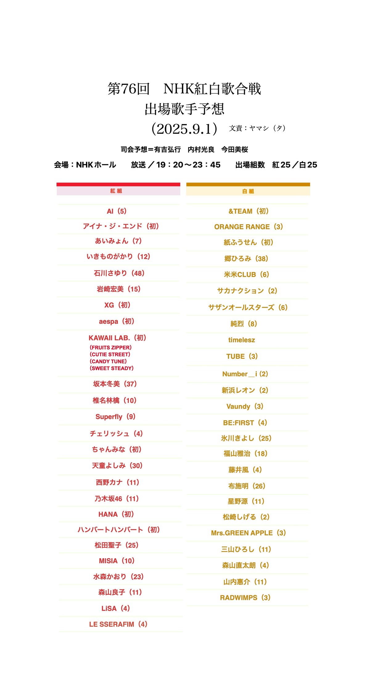 第76回NHK紅白歌合戦 秋予想｜ヤマシタ