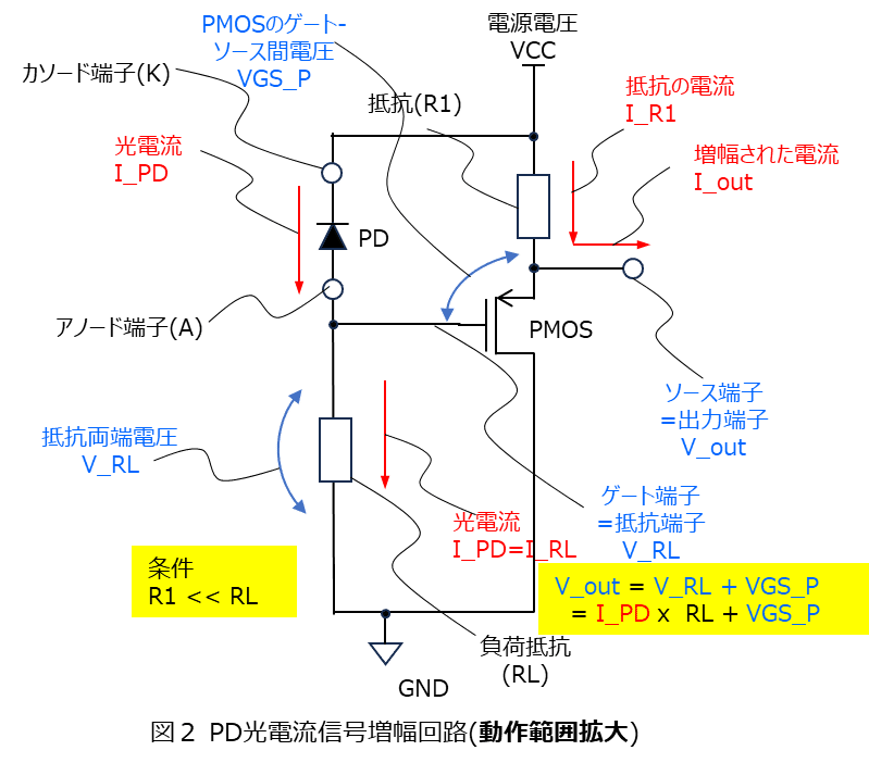フォトダイオード回路 PMOSタイプのシミュレーション編2 【初心者向け】｜ENU2025