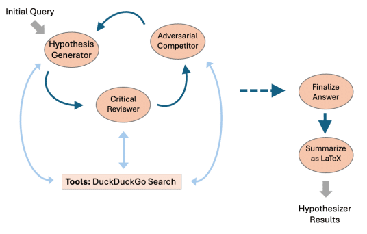 【論文瞬読】URSA：科学研究を自動化するAIエージェントシステム｜AI Nest