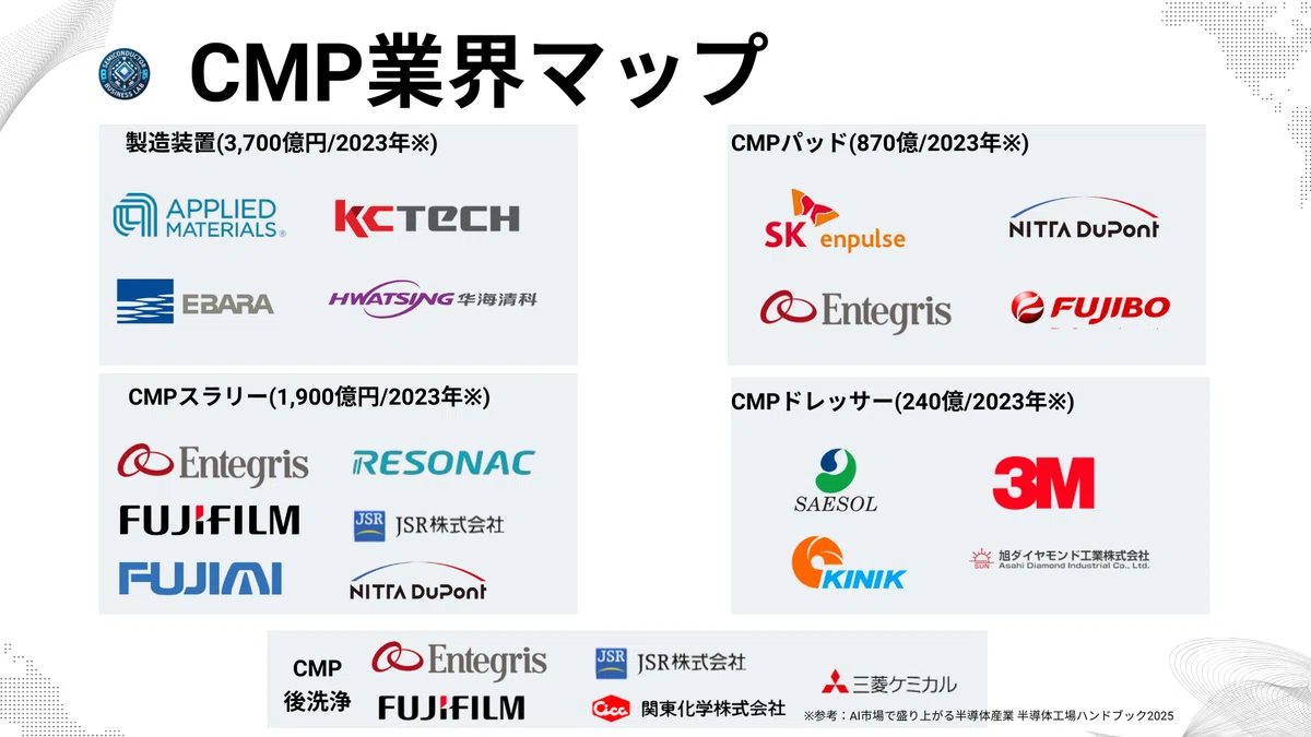 CMP業界マップ：装置から消耗材までを一望する｜半導体ビジネスラボ