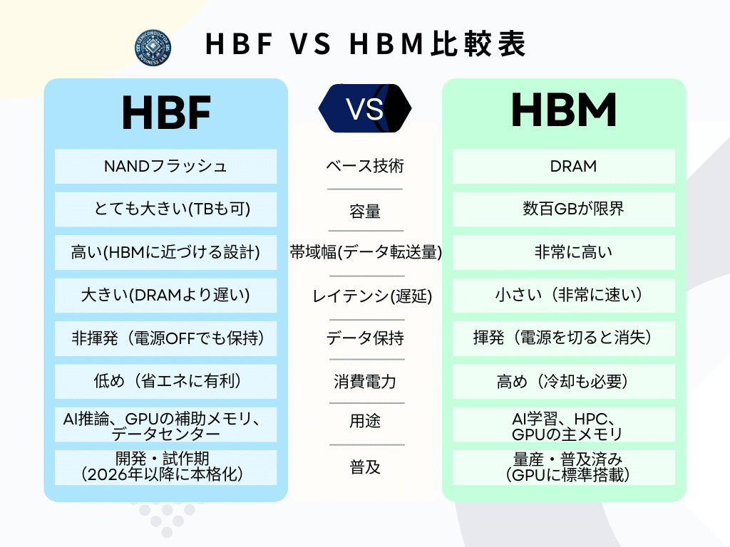 HBFとは？HBMに続くAI時代の新メモリ｜半導体ビジネスラボ