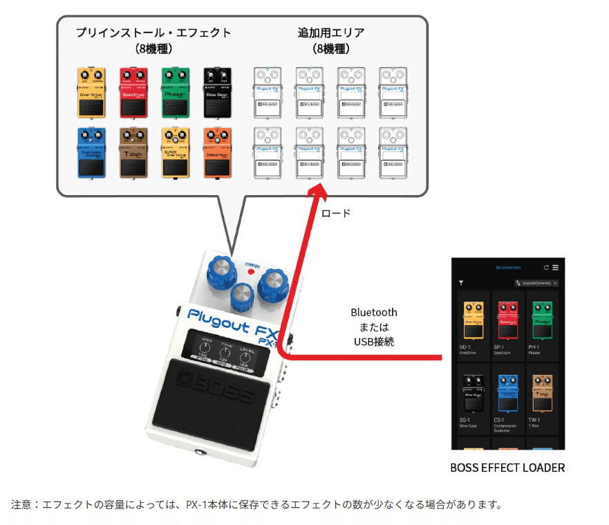 【画期的？】BOSS / PX-1 の発売前レビュー【賛否両論】｜桝田 悠(Masuda Hisashi)