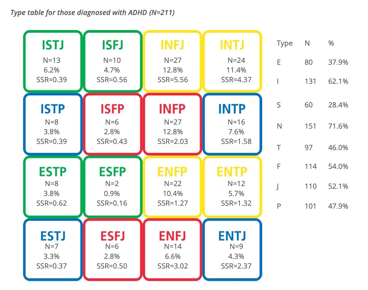 MBTIと神経多様性についてのMyers-Briggs Companyレポート -ADHD編-｜のり@ゆるふわINTP