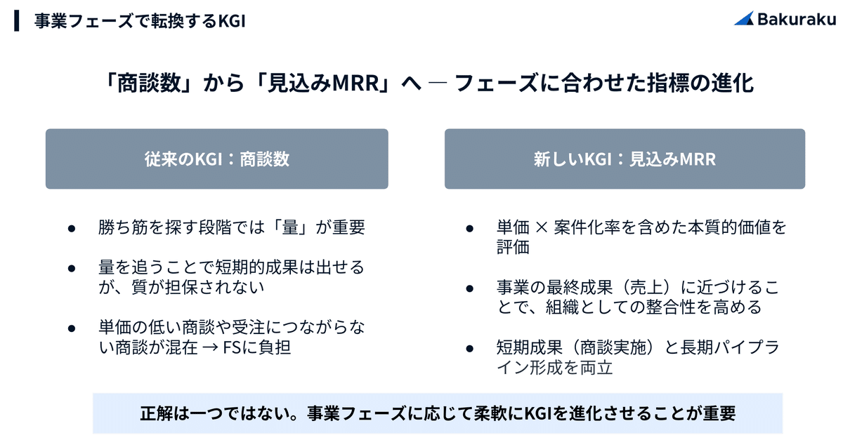 LayerX インサイドセールスの進化― ISの役割の再定義 ―｜Akari Kitahonoki