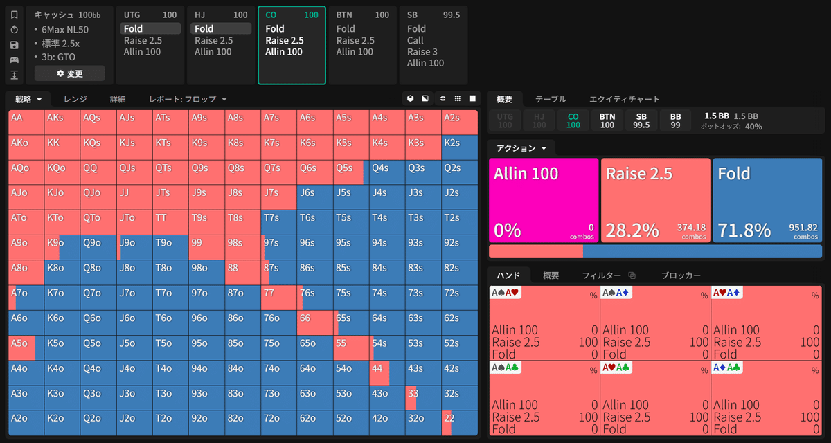 レーキ10％キャッシュゲーム5BBオープンレンジを見る｜Adriana_Comori