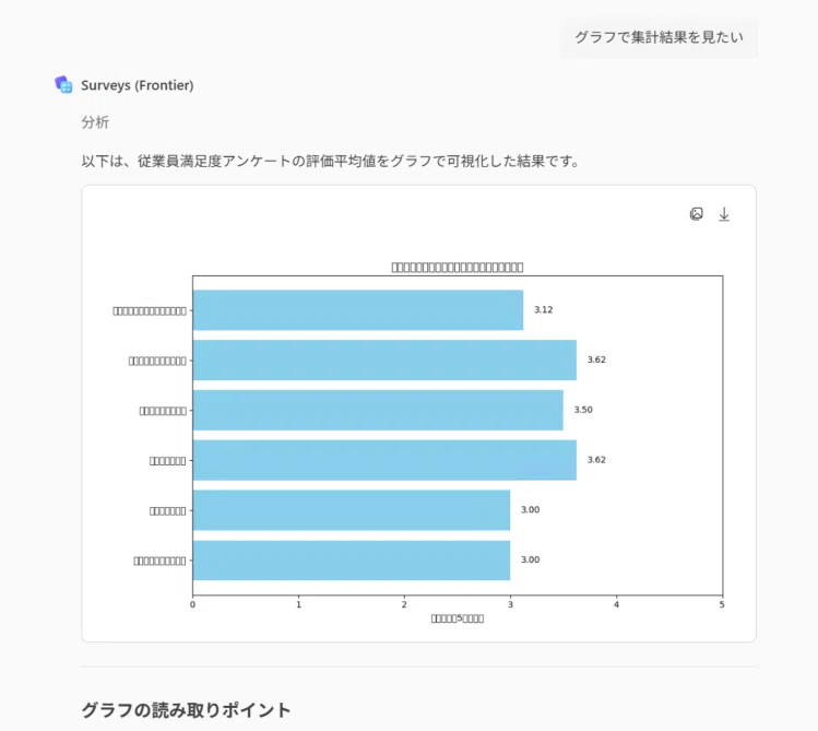 【M365 Copilot】Surveys エージェントを使ってアンケート送信・分析を自動化してみた｜あどみ@ティーケーネットサービス