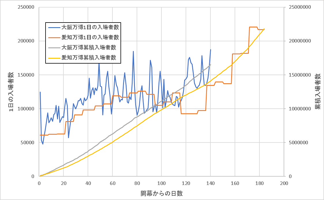 大阪万博入場者数比較 9/1版｜AZAPAエネルギーカンパニー