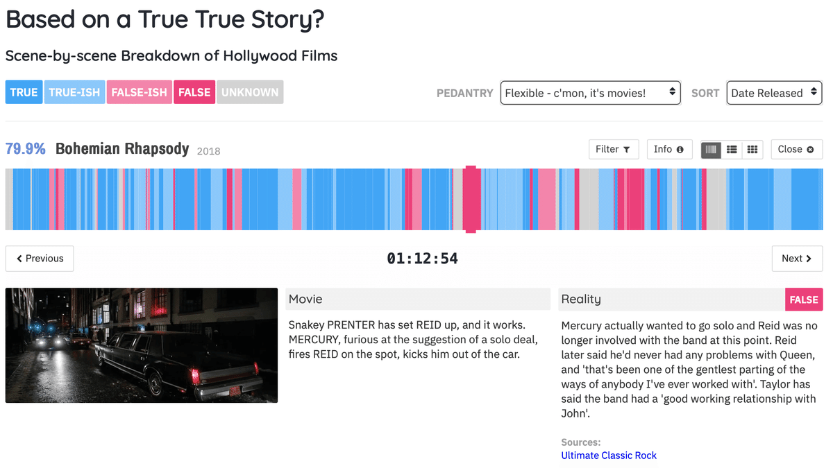 「事実に基づく映画」の「事実」を可視化／インドが支えるアメリカの医薬品／スタバの季節ラテの発売日が年々早まる｜SlowNews | スローニュース