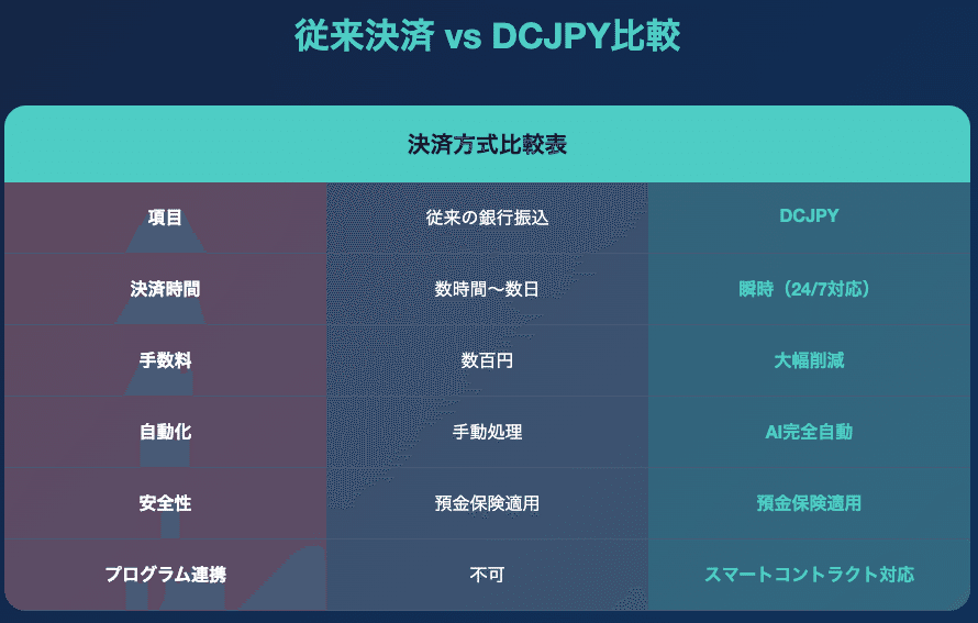 ゆうちょ銀行のDCJPY参入でブロックチェーンと金融が変わる？｜ryosan💪