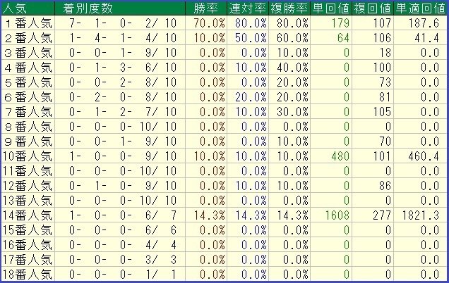 【2025 セントウルS（G2）】徹底的に攻略データ篇｜Haya