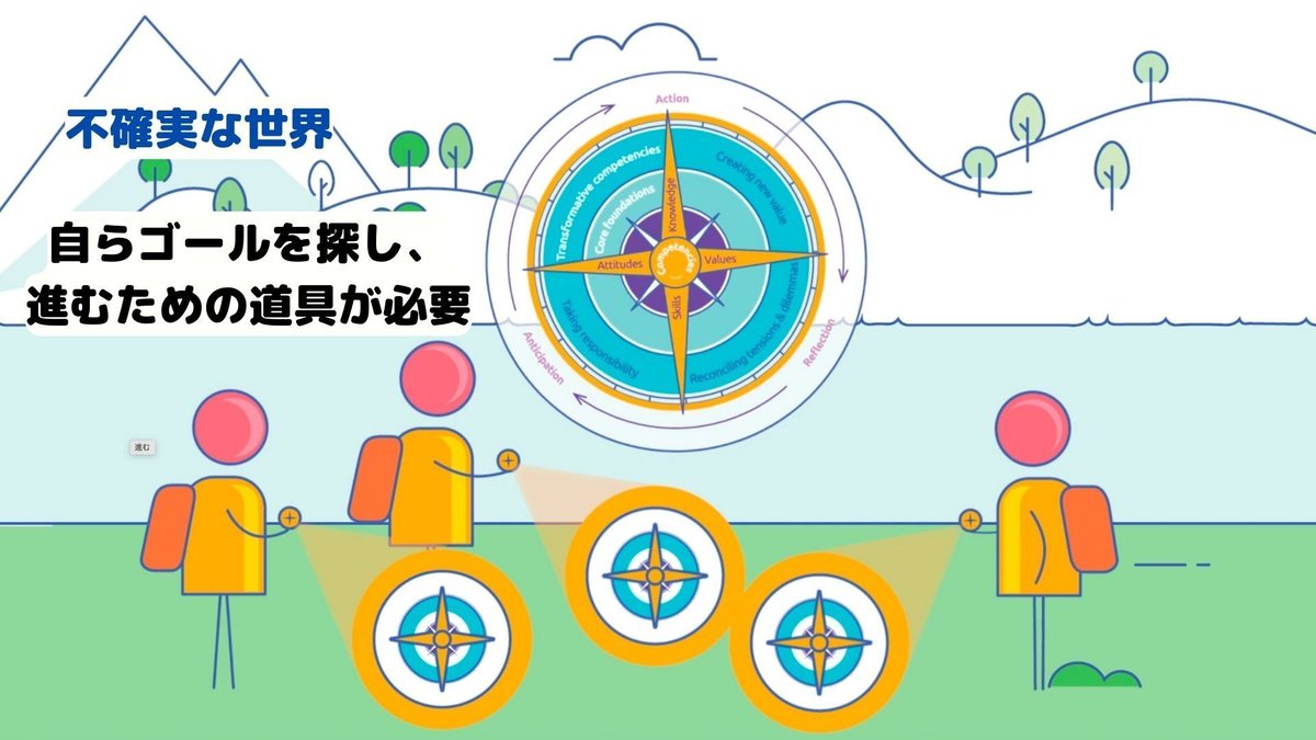【OECD】ティーチング・コンパスが示すこれからの教師の在り方 Vol.1｜吉川 牧人（Makito Kikkawa）/高校教員_世界史_ICT_探究_グローバル
