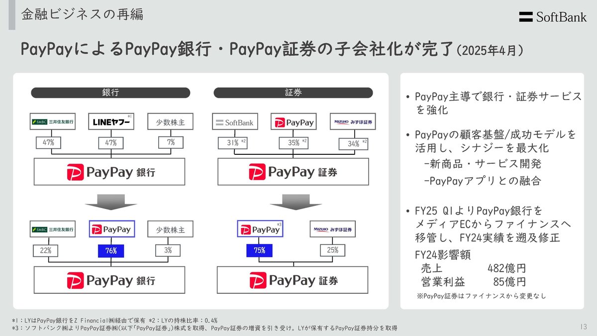 ソフトバンク【9434】通信単価下げ止まり、PayPay収益化、再成長が期待される理由｜妄想する決算