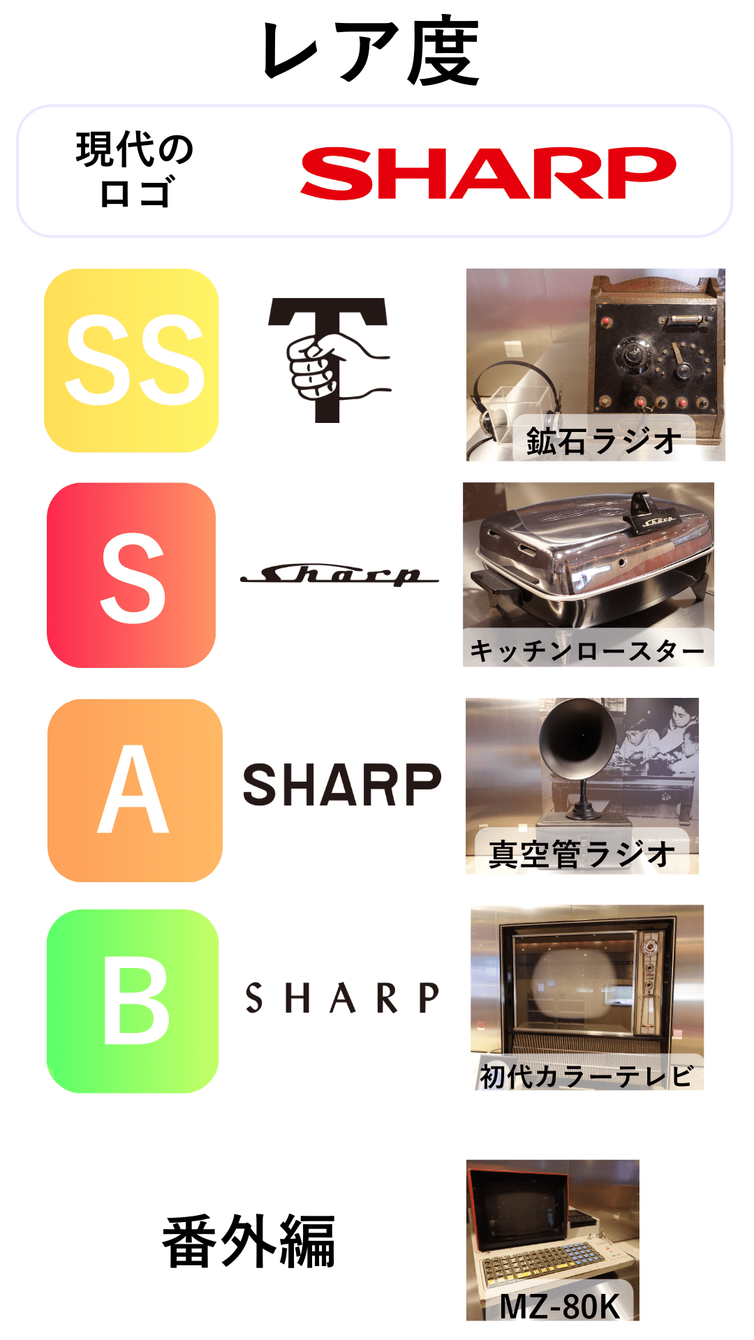 「T」から「SHARP」ロゴまでの知られざる物語ーシャープのロゴ進化史 ― ｜SHARP