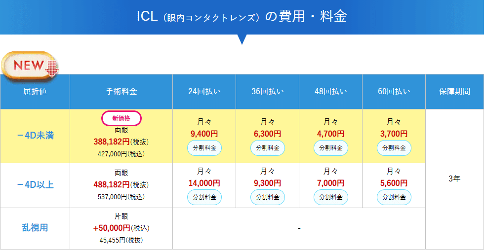【新宿近視クリニック】ICL手術体験記 術後写真有 流れと評判口コミメリットデメリット クーポン 紹介 割引はあるの？｜Hiro＠フォロバ100