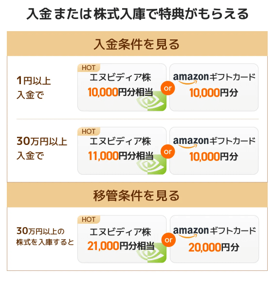 moomoo証券キャンペーン完全ガイド～2025年最新の豪華特典と口座開設のメリット｜yanta＠金融Webライター+金融アフィリエイター