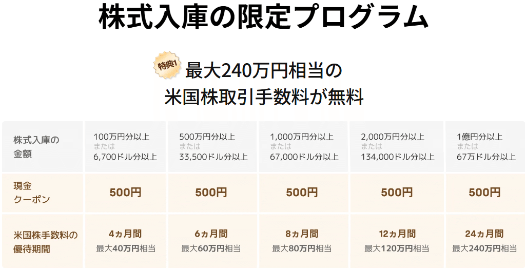 moomoo証券キャンペーン完全ガイド～2025年最新の豪華特典と口座開設のメリット｜yanta＠金融Webライター+金融アフィリエイター