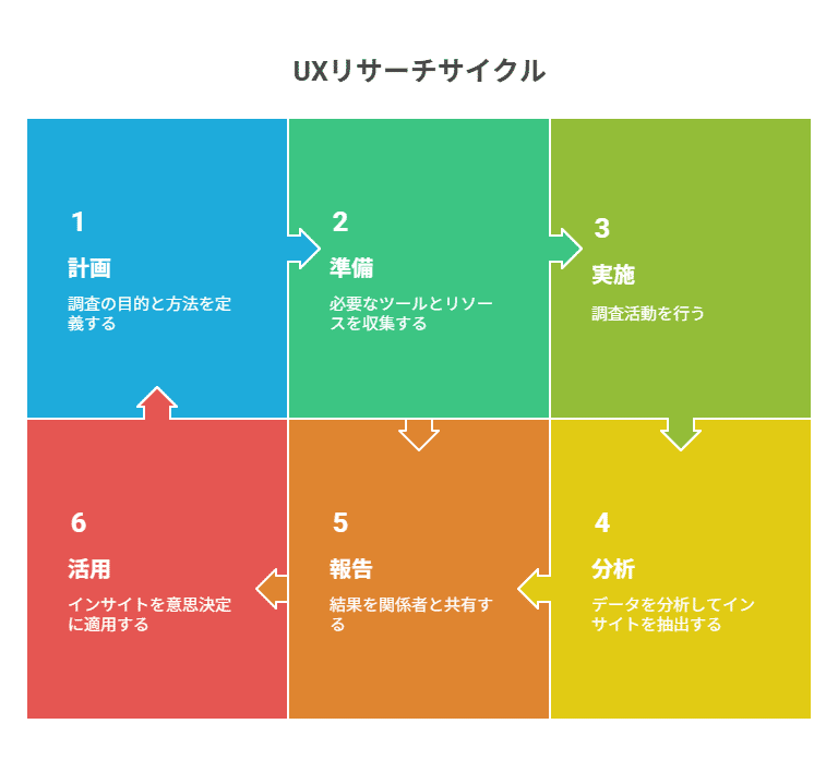 ユーザーの声を聞く必要性 プロダクト開発 サービス開発 お客様が満足される仕組と分析｜cyberk 島田浩司 事業開発研究所株式会社