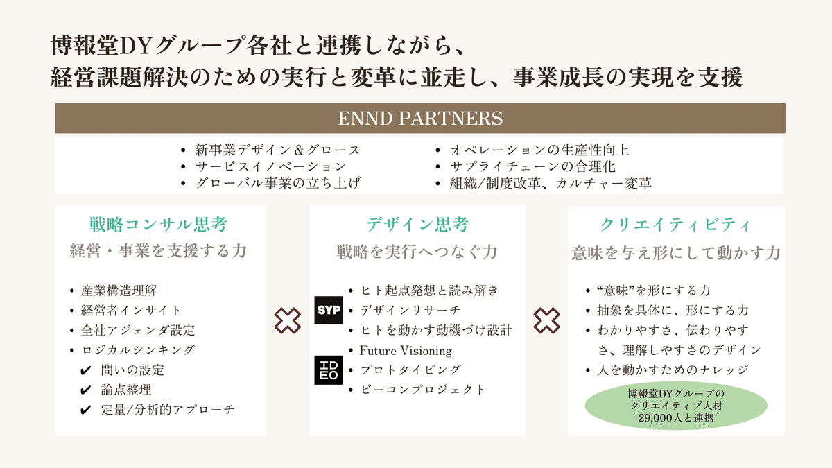 人間中心主義とデザイン思考で、社会の新たな価値創造と企業変革を実現するパートナーに｜ENND Partners株式会社