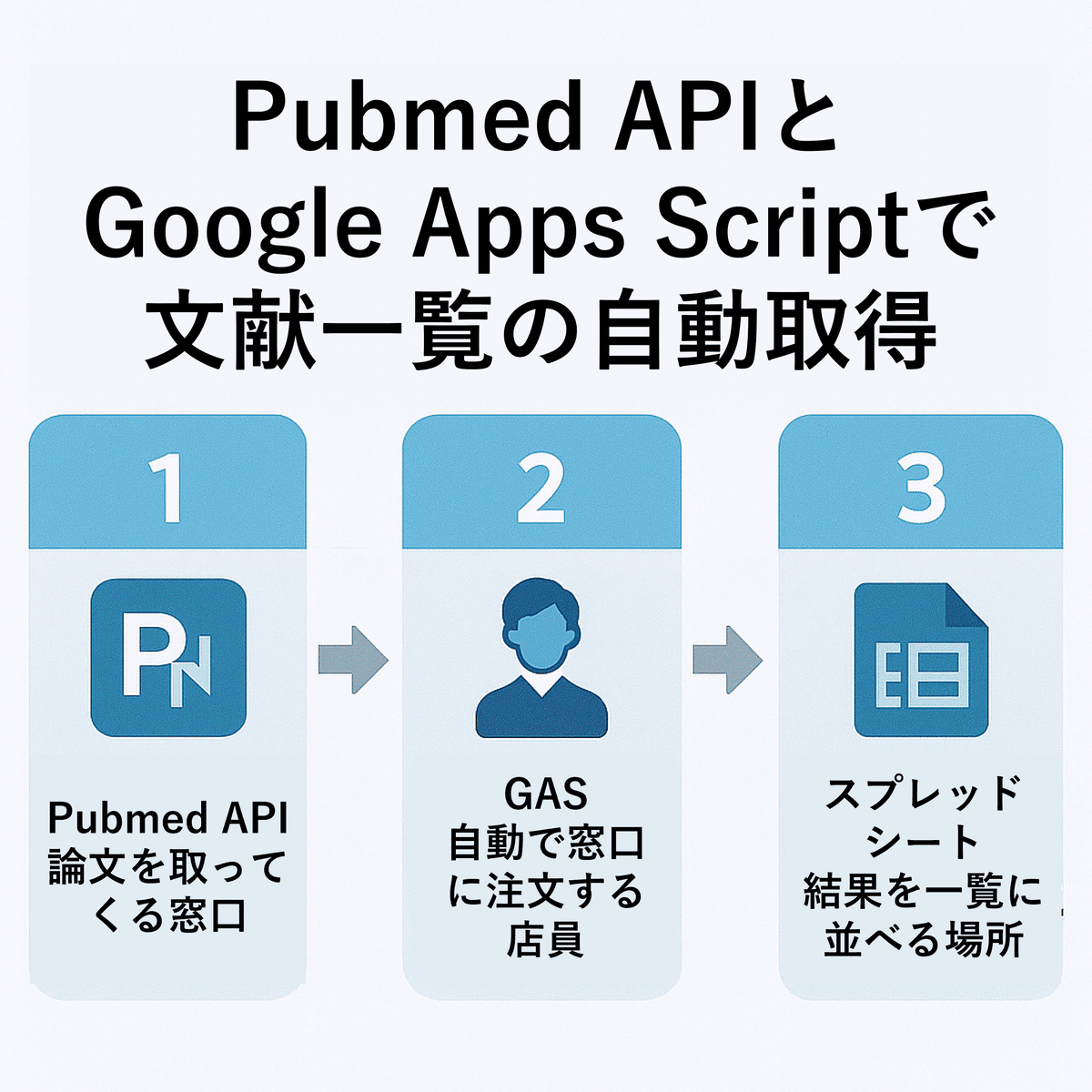【研究効率化】Google Apps ScriptとGeminiを活用したPubMed論文検索｜naoki＠理学療法士×医学博士