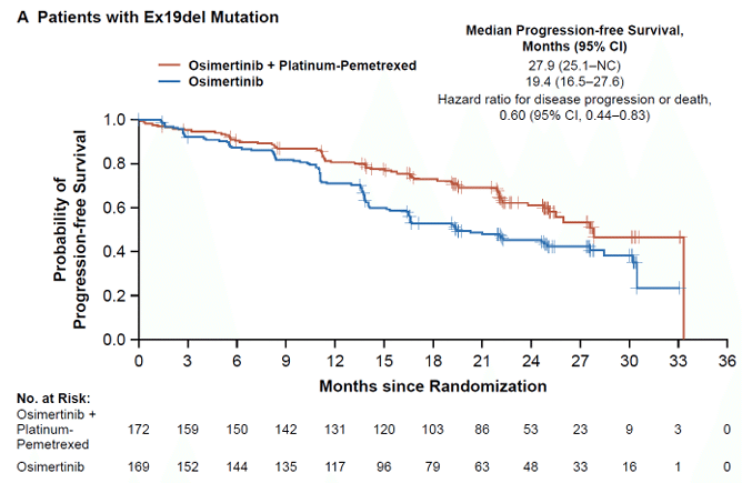 Osimertinib with or without Chemotherapy in EGFR-Mutated Advanced NSCLC ...