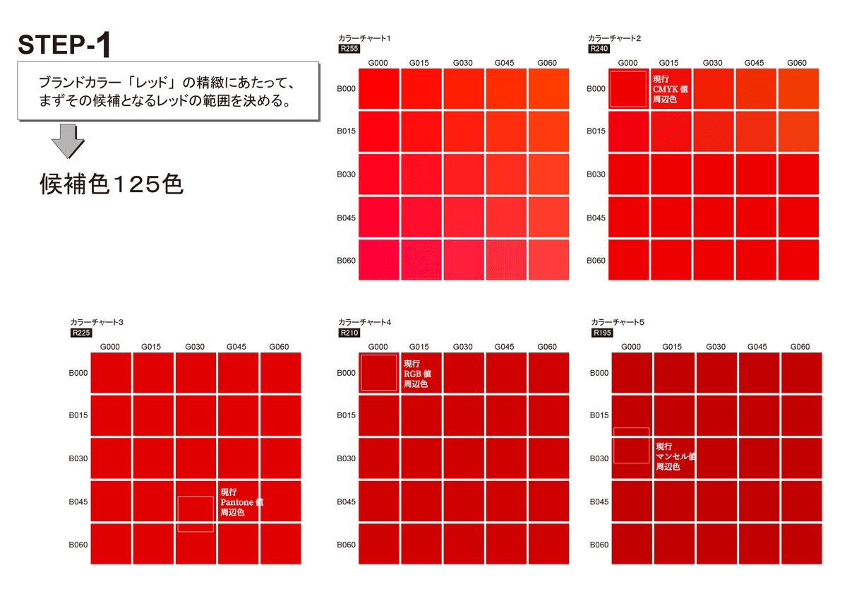 「T」から「SHARP」ロゴまでの知られざる物語ーシャープのロゴ進化史 ― ｜SHARP