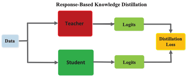 大規模言語モデル（LLM）の軽量化・高速化技術｜KDDI Tech note