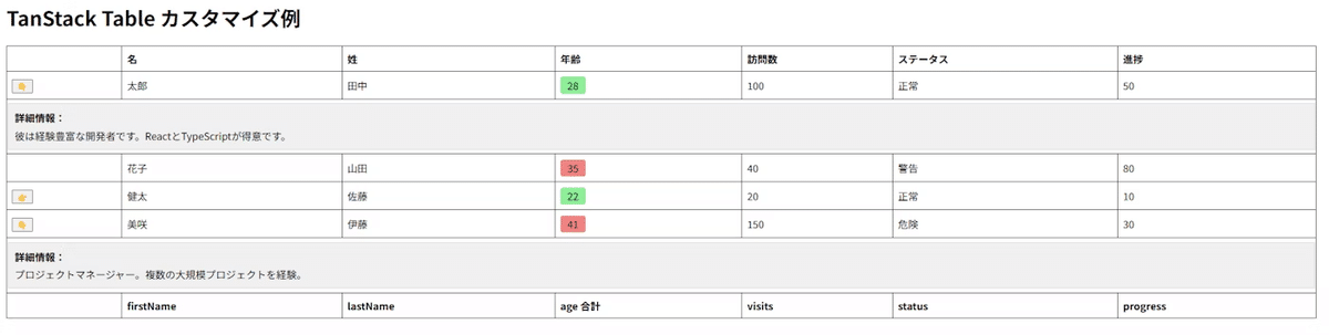 TanStack Table（旧React Table）をハンズオンで学ぼう！｜aye