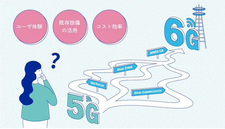 6Gは突然やってこない──移行の裏にある選択肢｜KDDI Tech note
