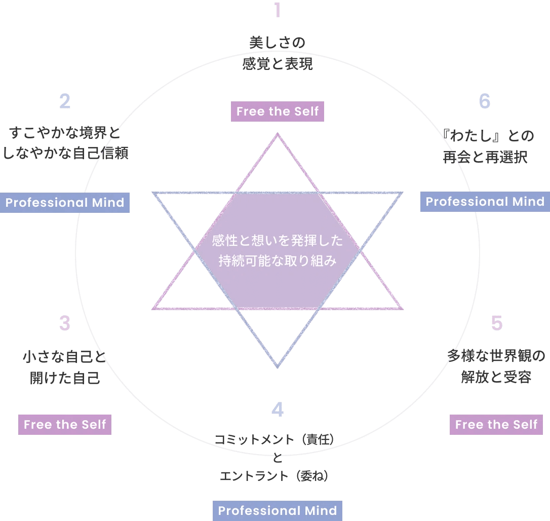 “酸素ボンベを背負ってカオスを泳いだ”半年間／DANRO BEYOND卒業生インタビュー｜DANRO inc.