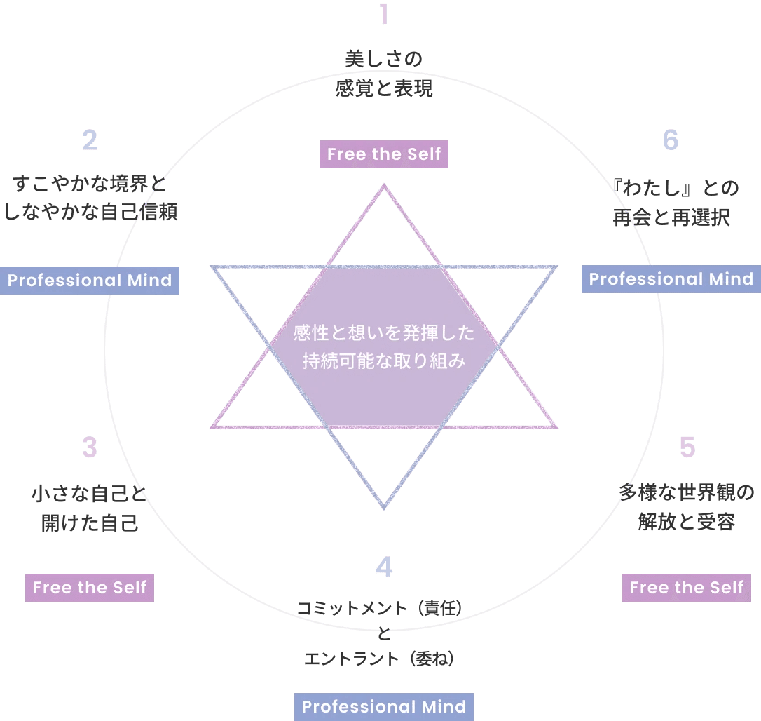 「責任」を抱え込んでいた私が「委ねる」ことで見えた新しい景色／DANRO BEYOND卒業生インタビュー｜DANRO inc.
