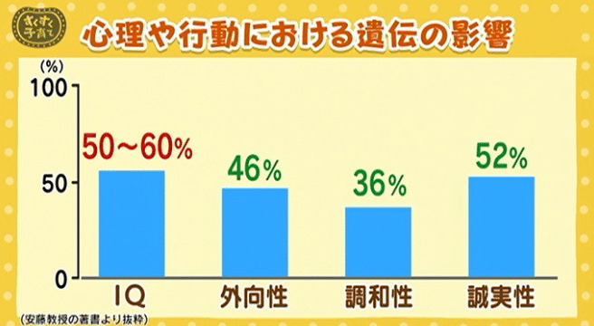 IQ and Academic Advancement, Challenge and Reality — What Parents ...