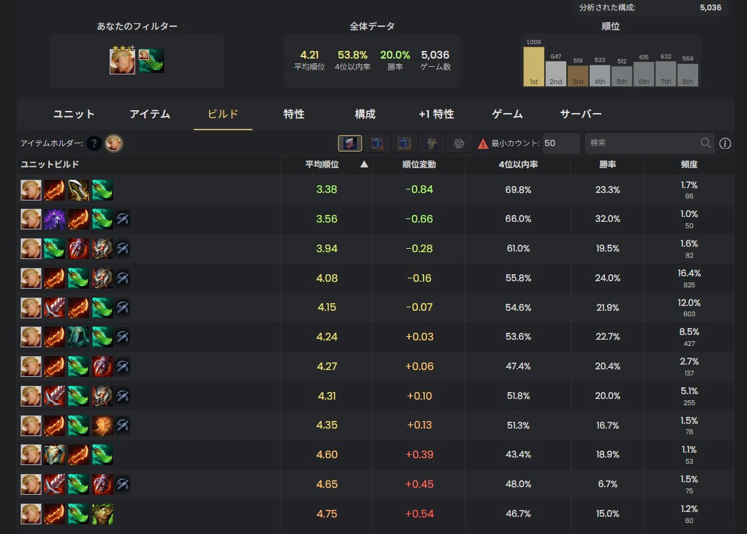 TFT構成集Patch15.3 マイ構成探しの旅｜Orgap