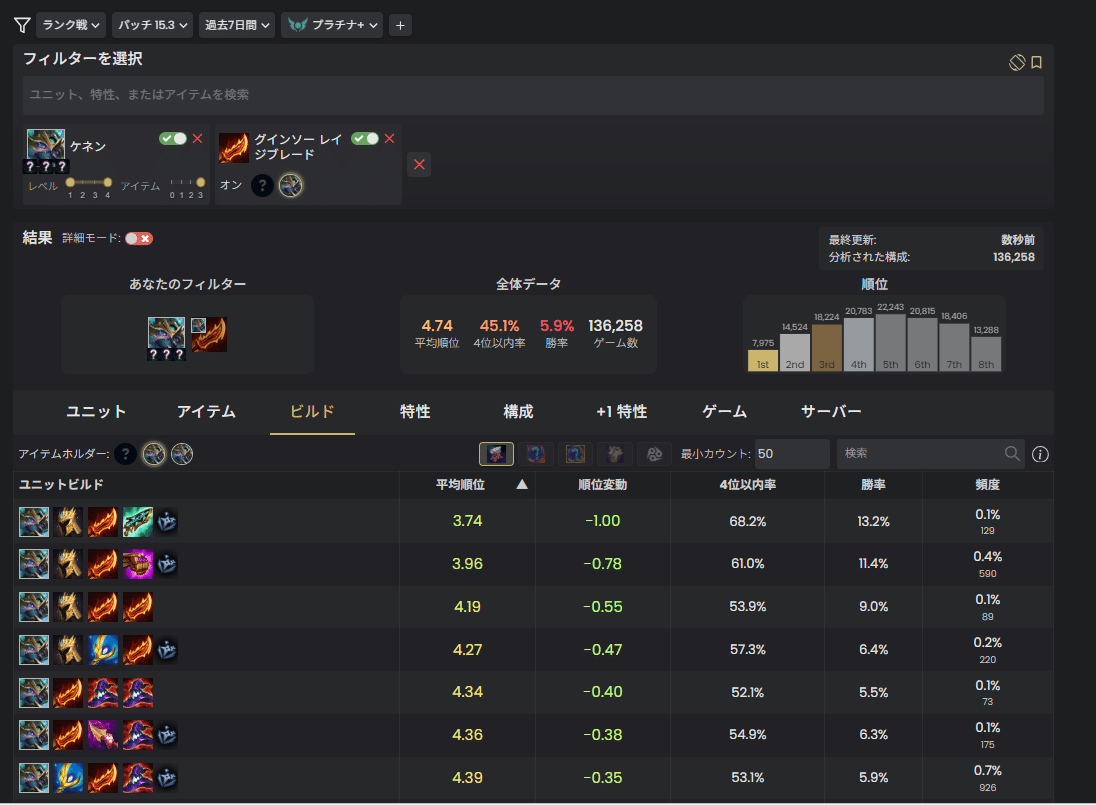 TFT構成集Patch15.3 マイ構成探しの旅｜Orgap