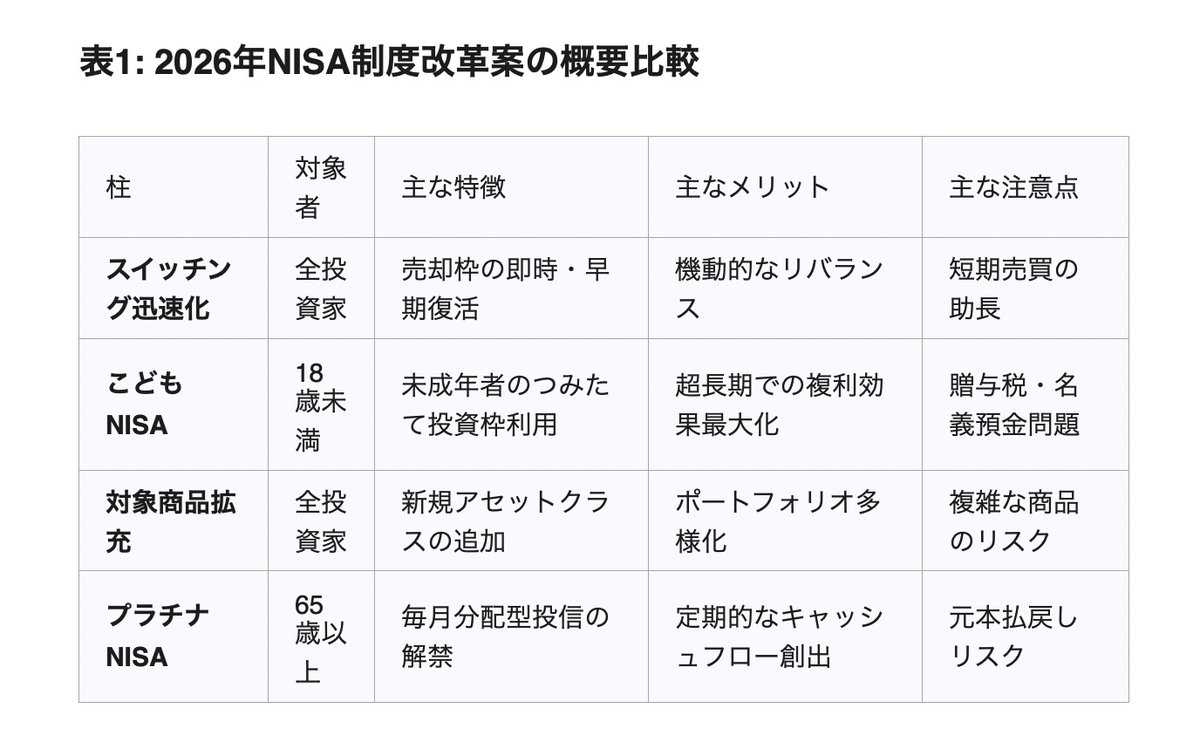 2026年NISA制度改革の全貌：専門家が徹底解説する4つの柱と次世代の資産形成戦略｜投資家ゆい