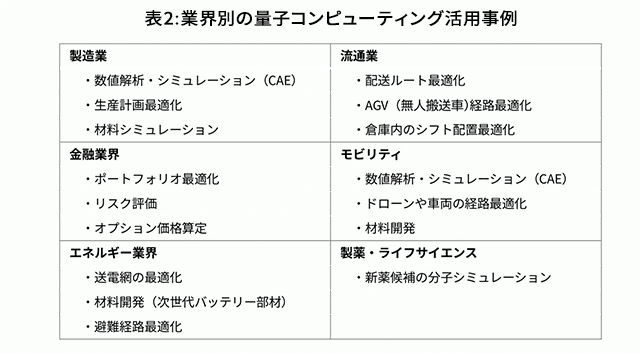 量子コンピューター入門～ITエンジニアが知るべき基本とSCSKの取組み～｜SCSK TECH